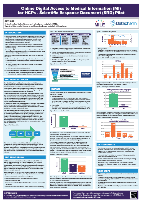 Academic poster: Online Digital Access to Medical Information for HCPs ...